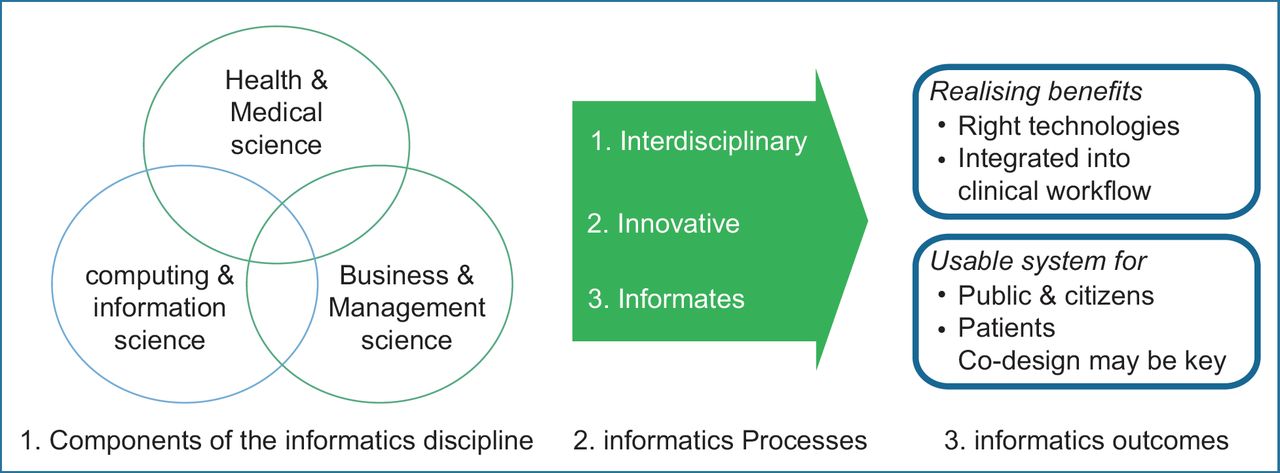 In this issue: Realising benefits and that informatics is all about the ...
