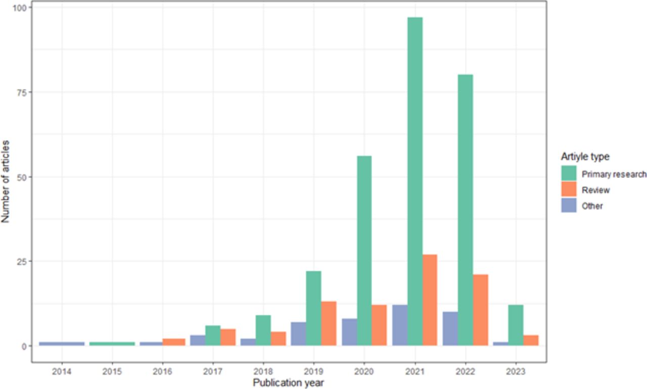 Definitions of digital biomarkers: a systematic mapping of the ...