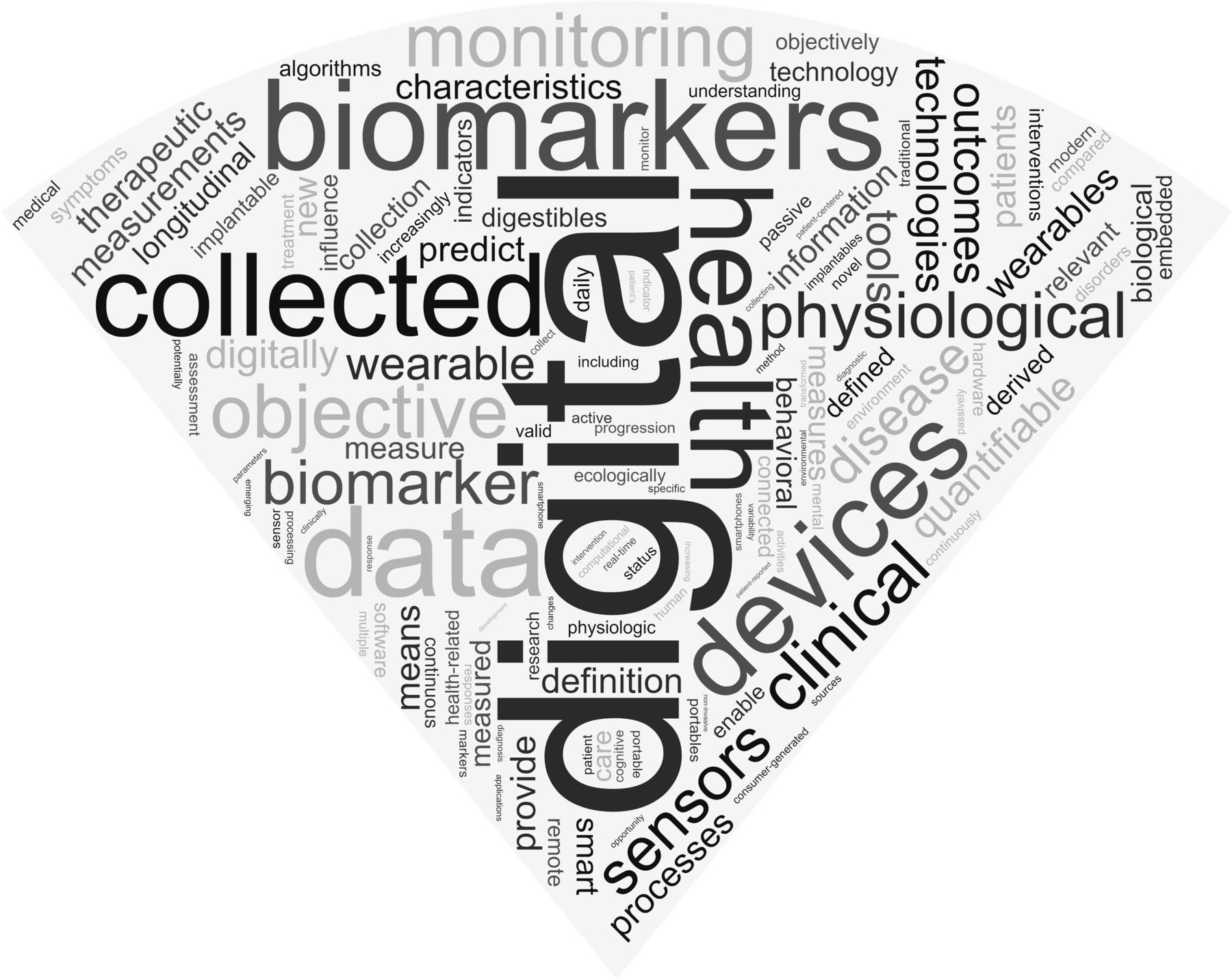 Definitions of digital biomarkers: a systematic mapping of the ...