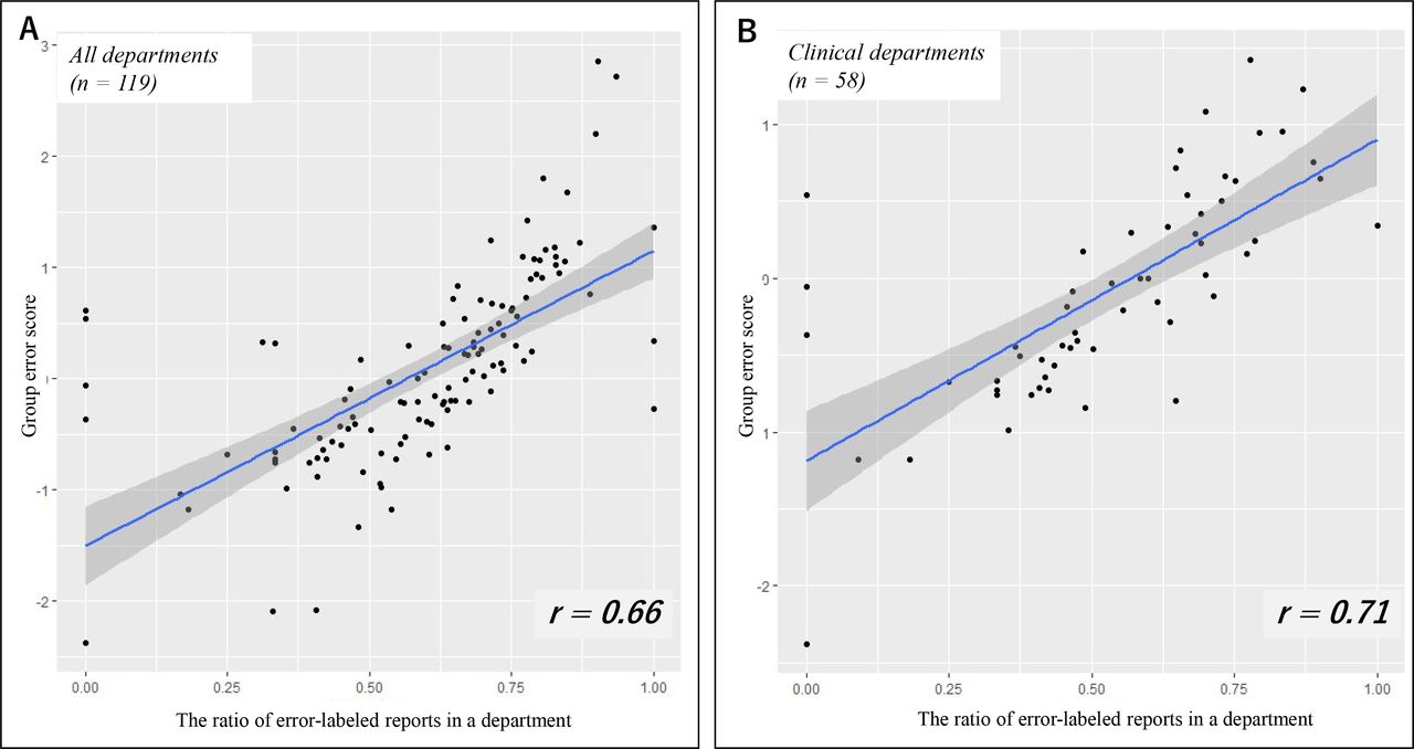 Development of a scoring system to quantify errors from semantic ...