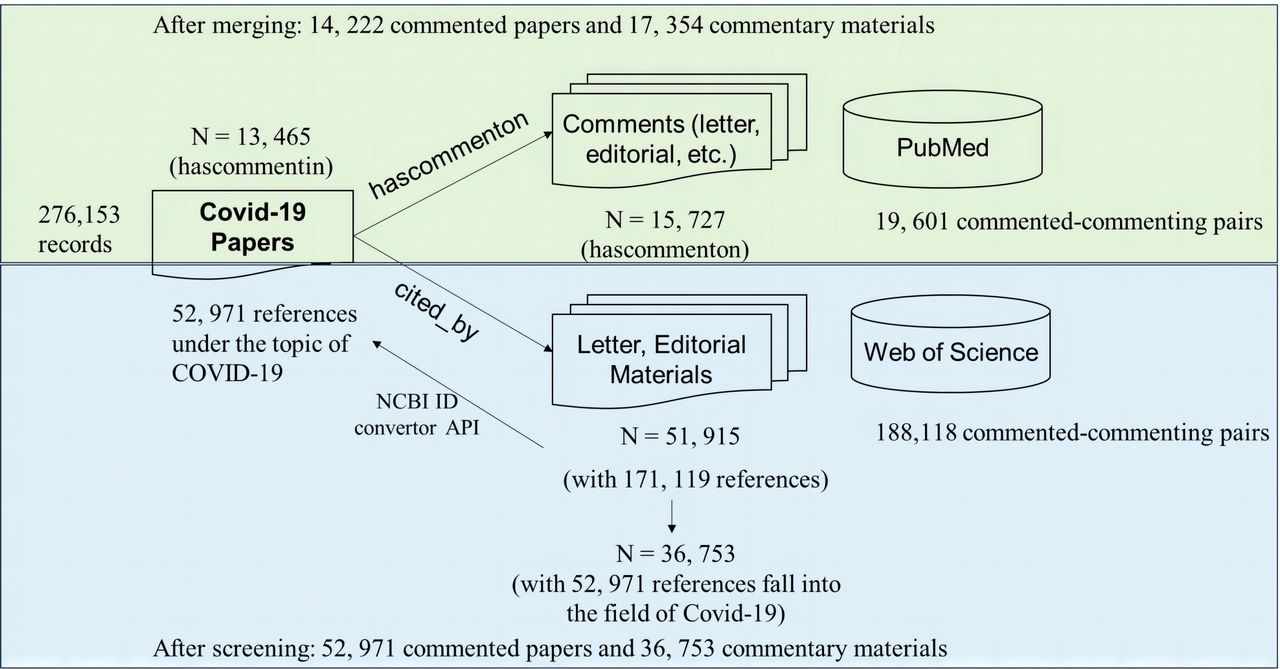 PubMed captures more fine-grained bibliographic data on scientific ...