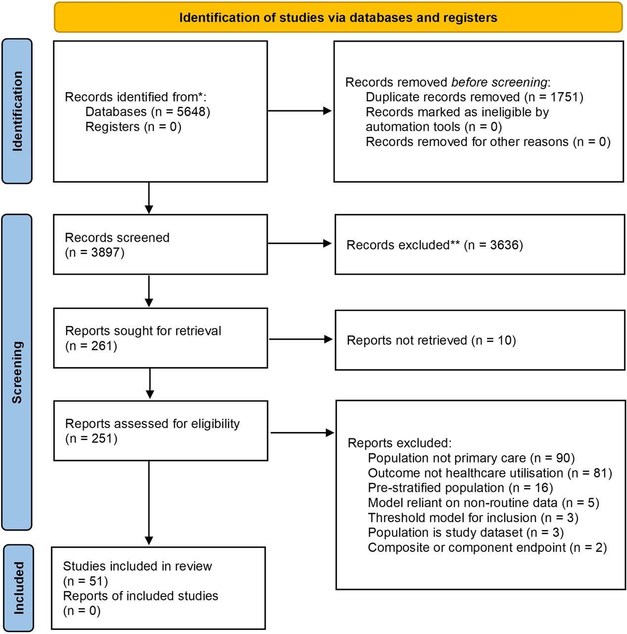 Promising algorithms to perilous applications: a systematic review of ...