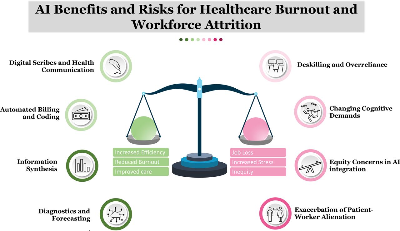 Balancing act: the complex role of artificial intelligence in ...
