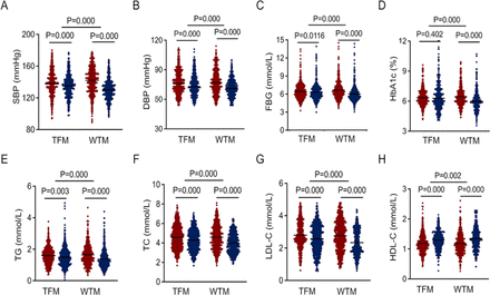 Wearable equipment-based telemedical management via multiparameter ...