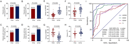 Wearable equipment-based telemedical management via multiparameter ...