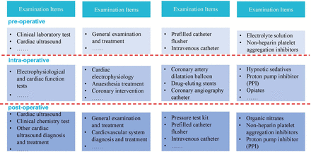 Development of data-driven clinical pathways: the big data clinical ...