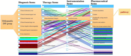 Development of data-driven clinical pathways: the big data clinical ...