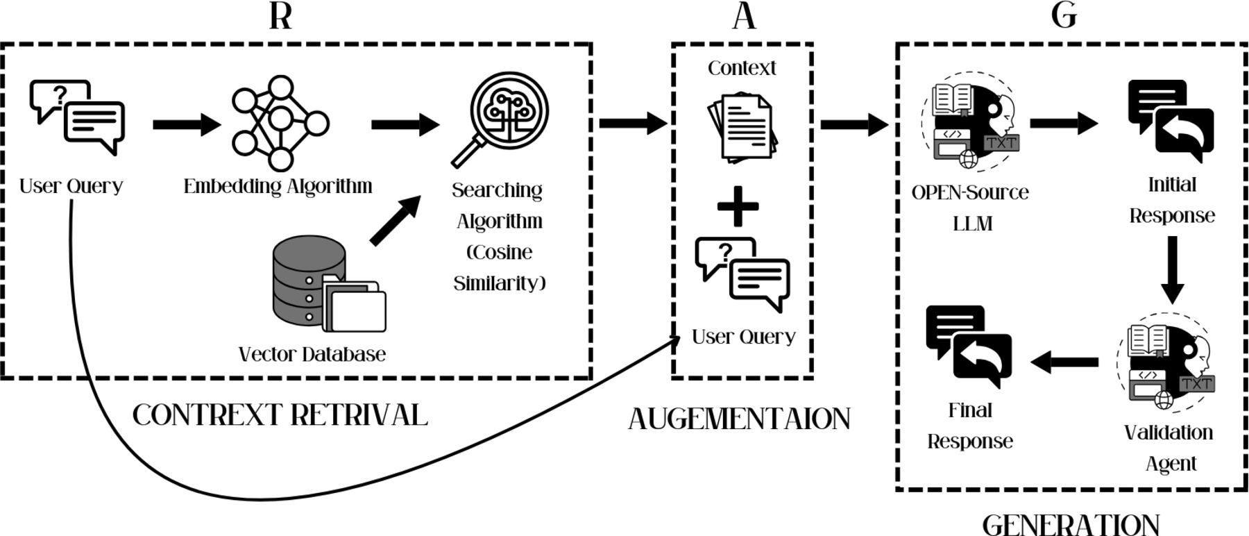 Development and evaluation of an agentic LLM based RAG framework for evidence-based patient ...