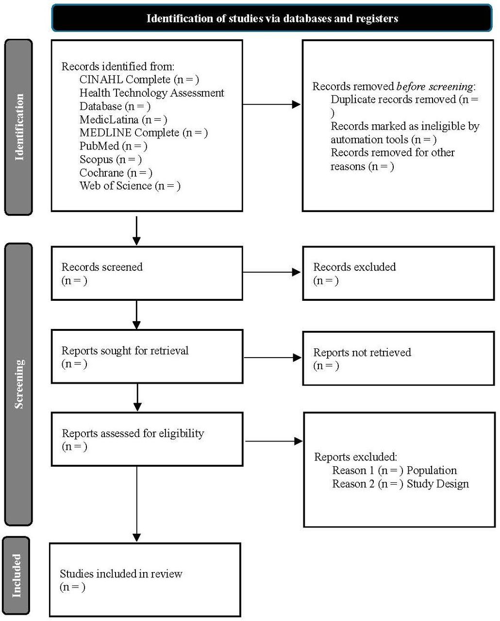 Predictive model for managing the clinical risk of emergency department ...