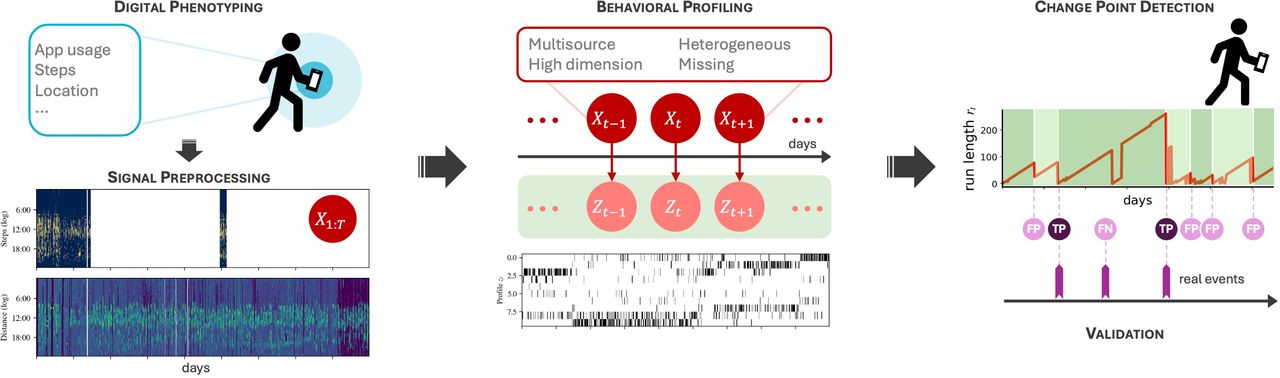 Digital relapse prevention plan for substance use disorders: study ...