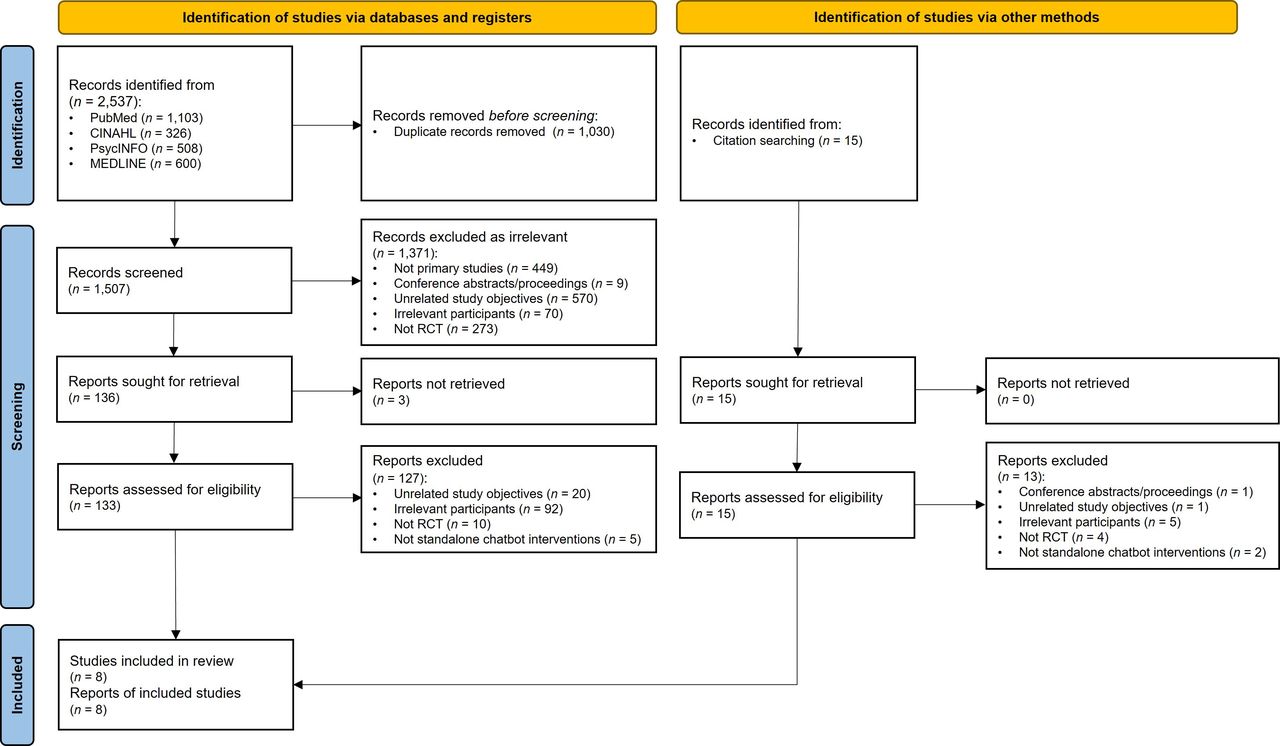 Chatbot interventions for improving mental health among people in Asia ...