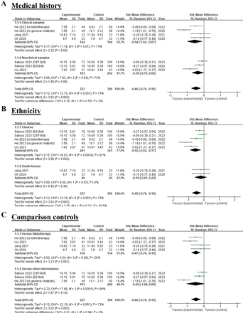 Chatbot interventions for improving mental health among people in Asia ...