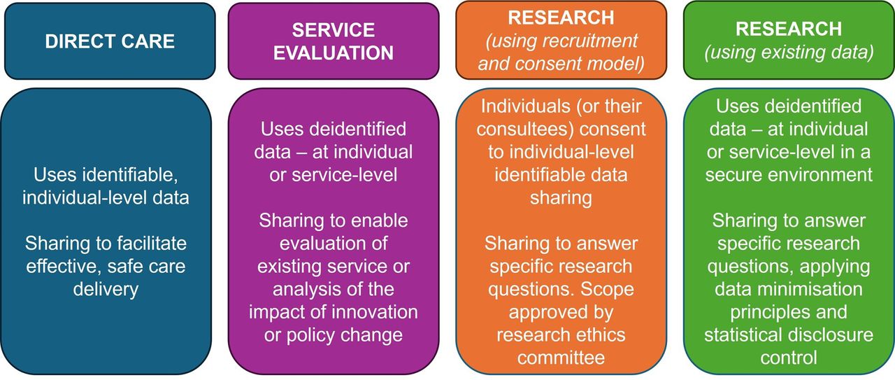 Traversing the data landscape: insights and recommendations from a case ...